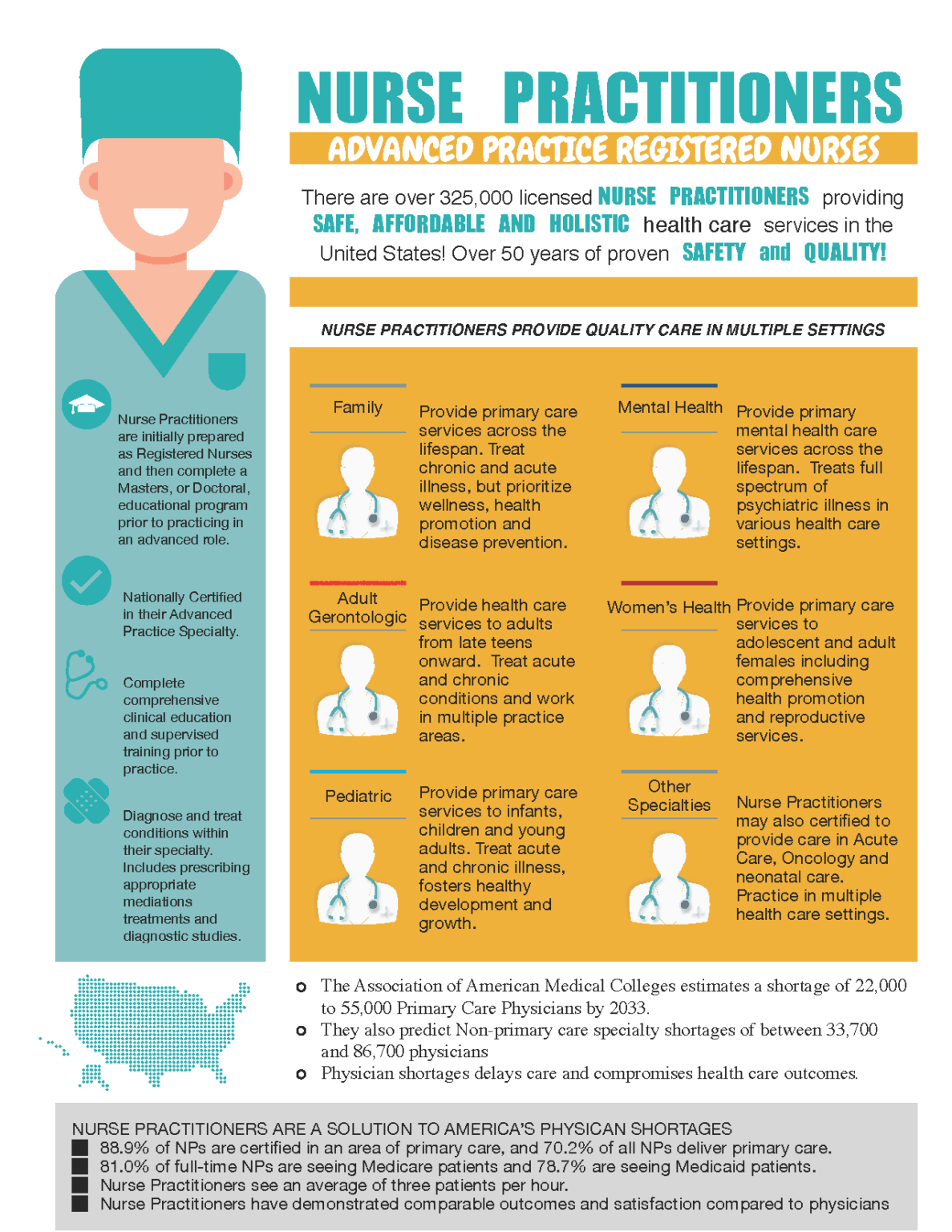 Nurse Practitioners FLORIDA COALITION OF ADVANCED PRACTICE NURSES Nurse Practitioners FLORIDA COALITION OF ADVANCED PRACTICE NURSES